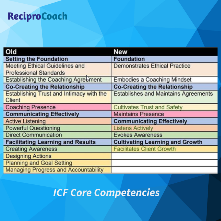 How do the new ICF competencies and PCC markers compare to the old ...