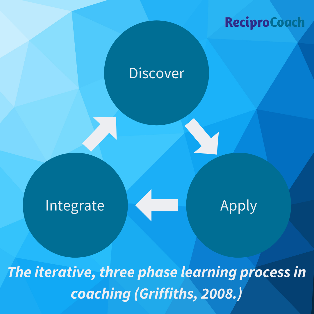 3 prerequisites to maximize coaching client learning – ReciproCoach